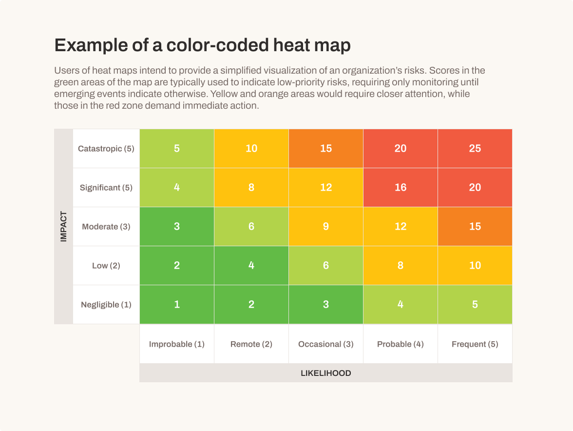 Moving beyond heat maps for better risk management - Resilience
