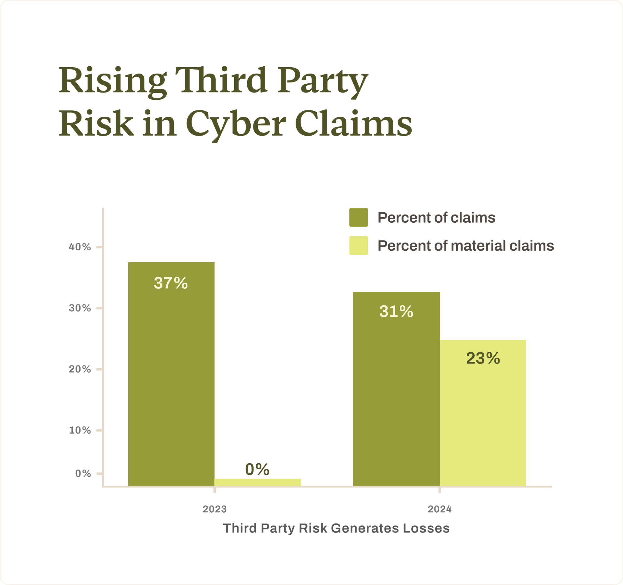 2024 Resilience Cyber Risk Year in Review